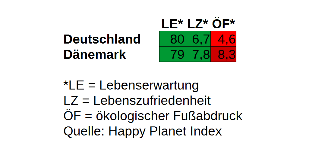 Mess Mein Gl ck Mit Dem Happy Planet Index Turngreen mess-mein-gl-ck-mit-dem-happy-planet-index-turngreen